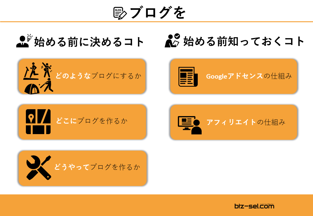 初心者向け 副業ブログの始め方スタートアップガイド【始める前に知るべきコト】 -biz-sel.com