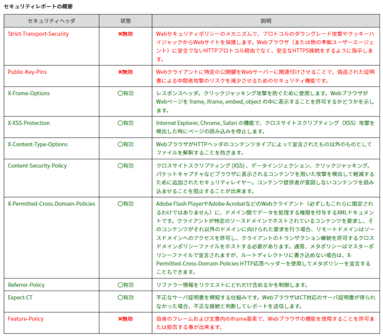 HTTPヘッダーセキュリティとは？【確認から対策方法まで】 -biz-sel.com