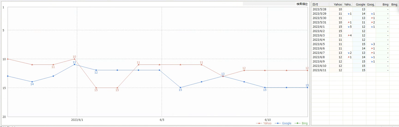 COMPASS(コンパス)とGRCの違いを徹底比較 -biz-sel.com
